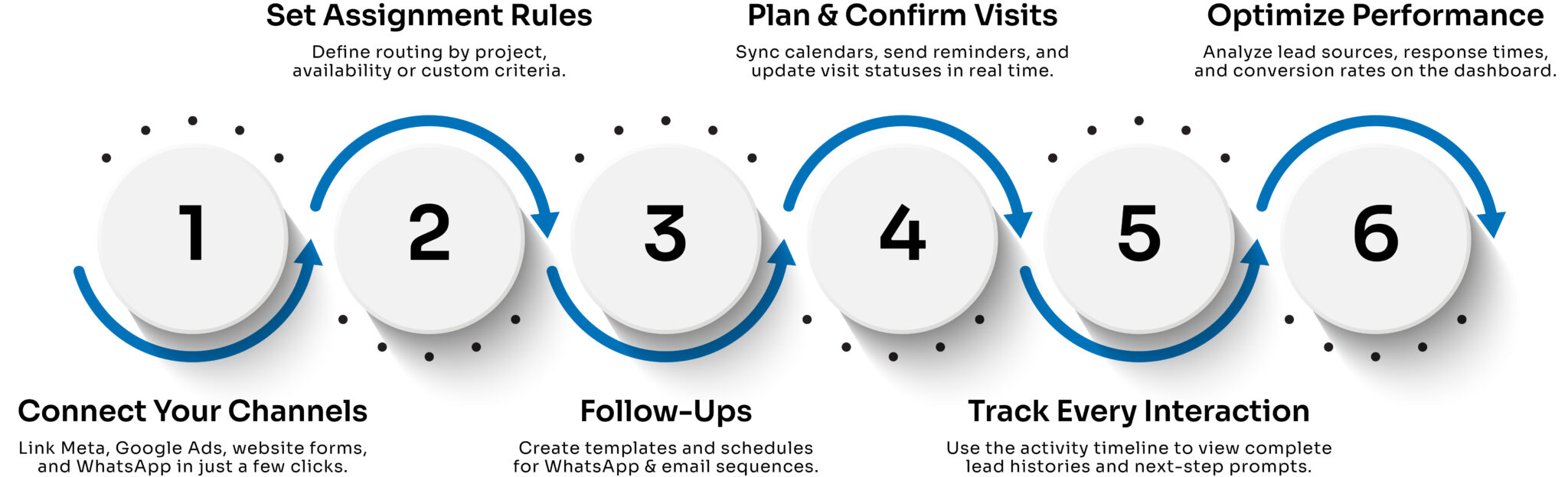 Real Estate CRM for Pre-Sales Module | MDoc